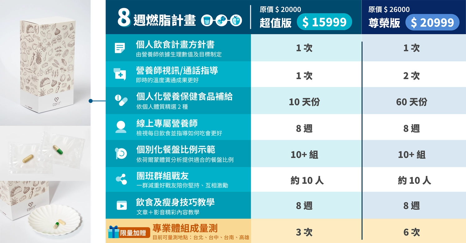 Cofit我的專屬營養師，精準控醣燃脂計畫體驗使用心得費用評價 – 卡夫卡愛旅行